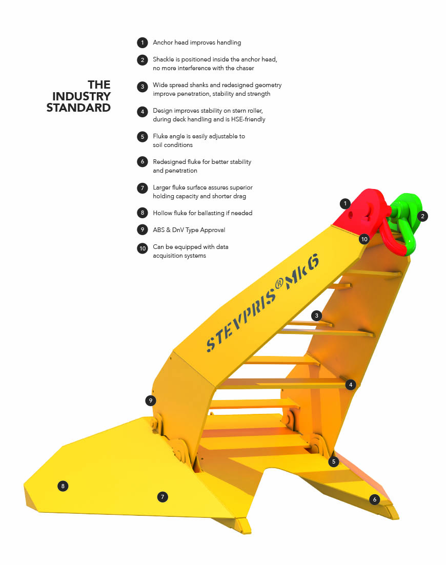 STEVPRIS®MK6 - Delmar Systems