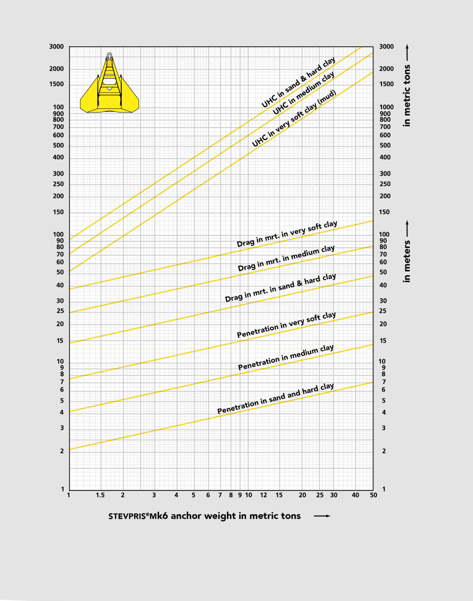 STEVPRIS®MK6 - Delmar Systems