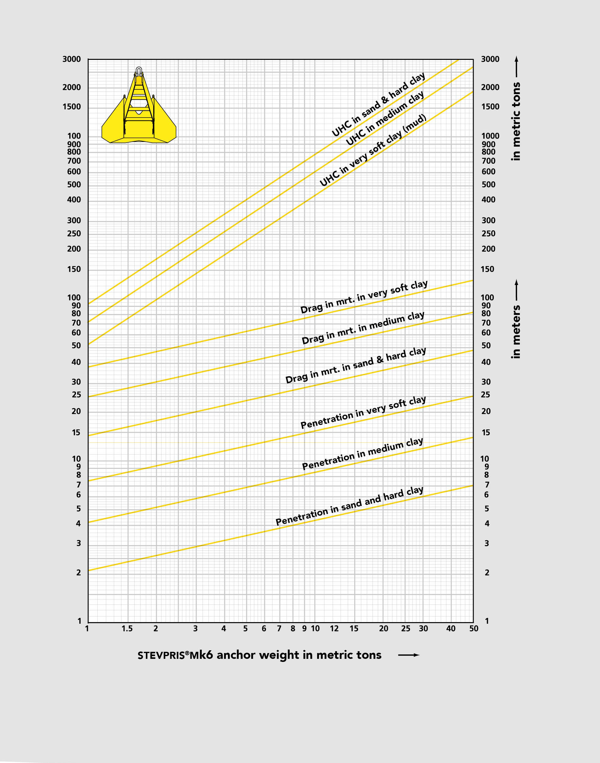 STEVPRIS®MK6 - Delmar Systems